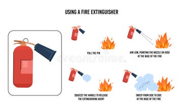 Fire Extinguisher Pull Aim Squeeze Stock Illustrations – 53 Fire ...
