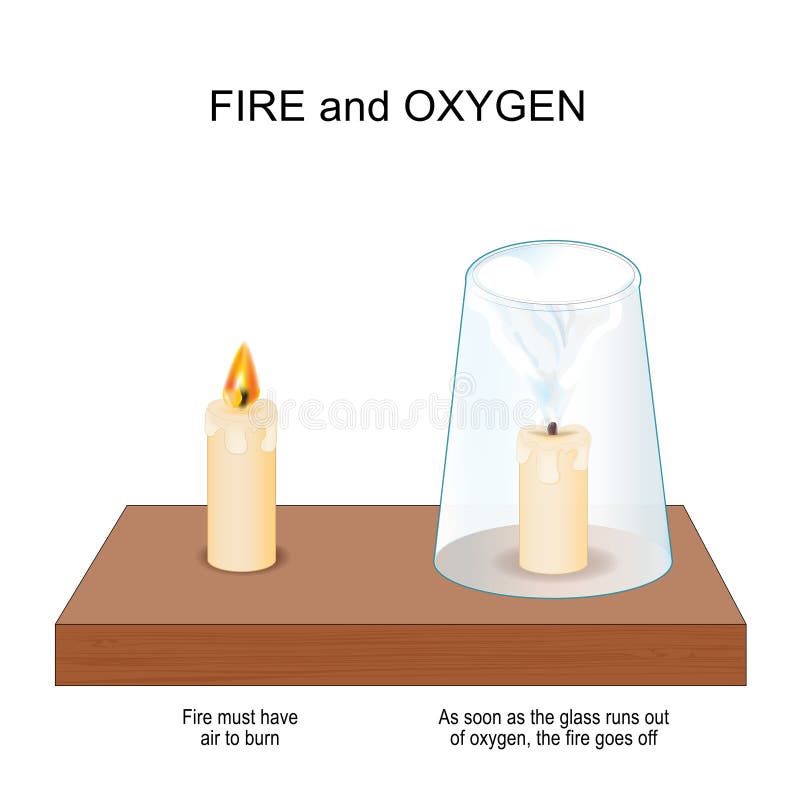 Fire and Oxygen. Experiment with Two Candles and Glass. Burning and ... Fire and Oxygen. Experiment with Two Candles and Glass. Burning and ...