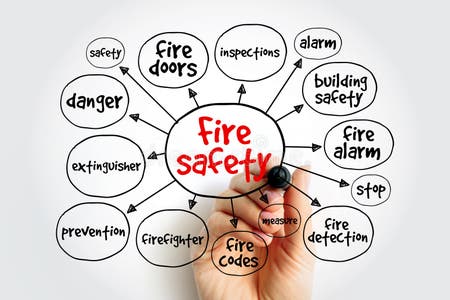 Fire Safety Mind Map, Concept for Presentations and Reports Stock Image ...
