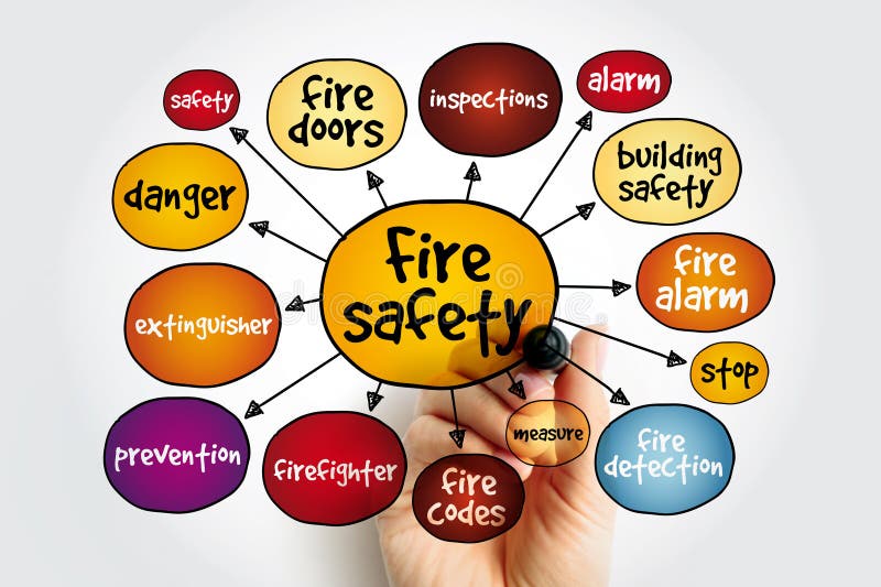 Fire Safety Mind Map Concept Presentations Reports Stock Photos - Free ...