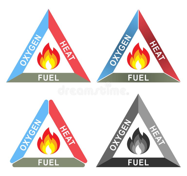 Fire Triangle Stock Illustrations – 16,510 Fire Triangle Stock ...
