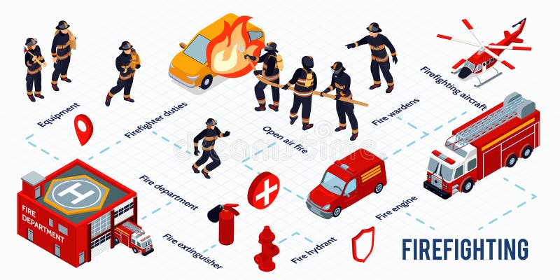 Firefighting Isometric Infographics Layout Stock Vector - Illustration ...