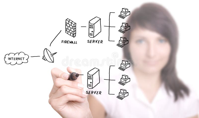 Hand Drawing a Security Plan for a Firewall System Stock Image - Image ...