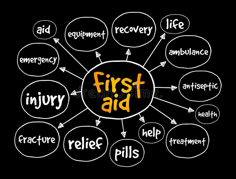 First Aid Mind Map, Health Concept for Presentations and Reports Stock ...