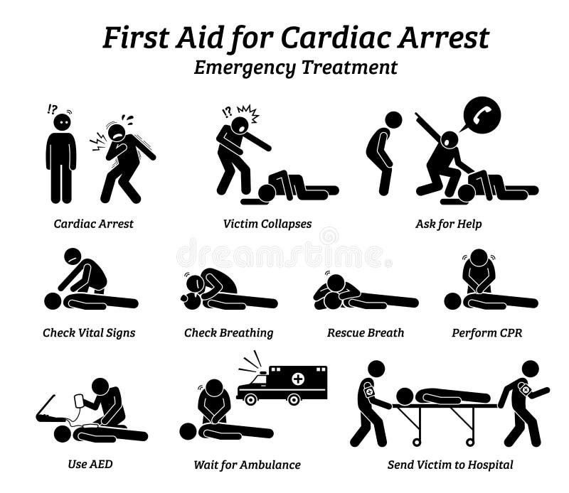 First Aid Response For Cardiac Arrest Emergency Treatment Procedures