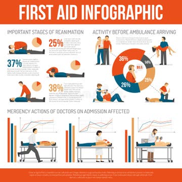 Cpr Infographic Stock Illustrations – 117 Cpr Infographic Stock ...
