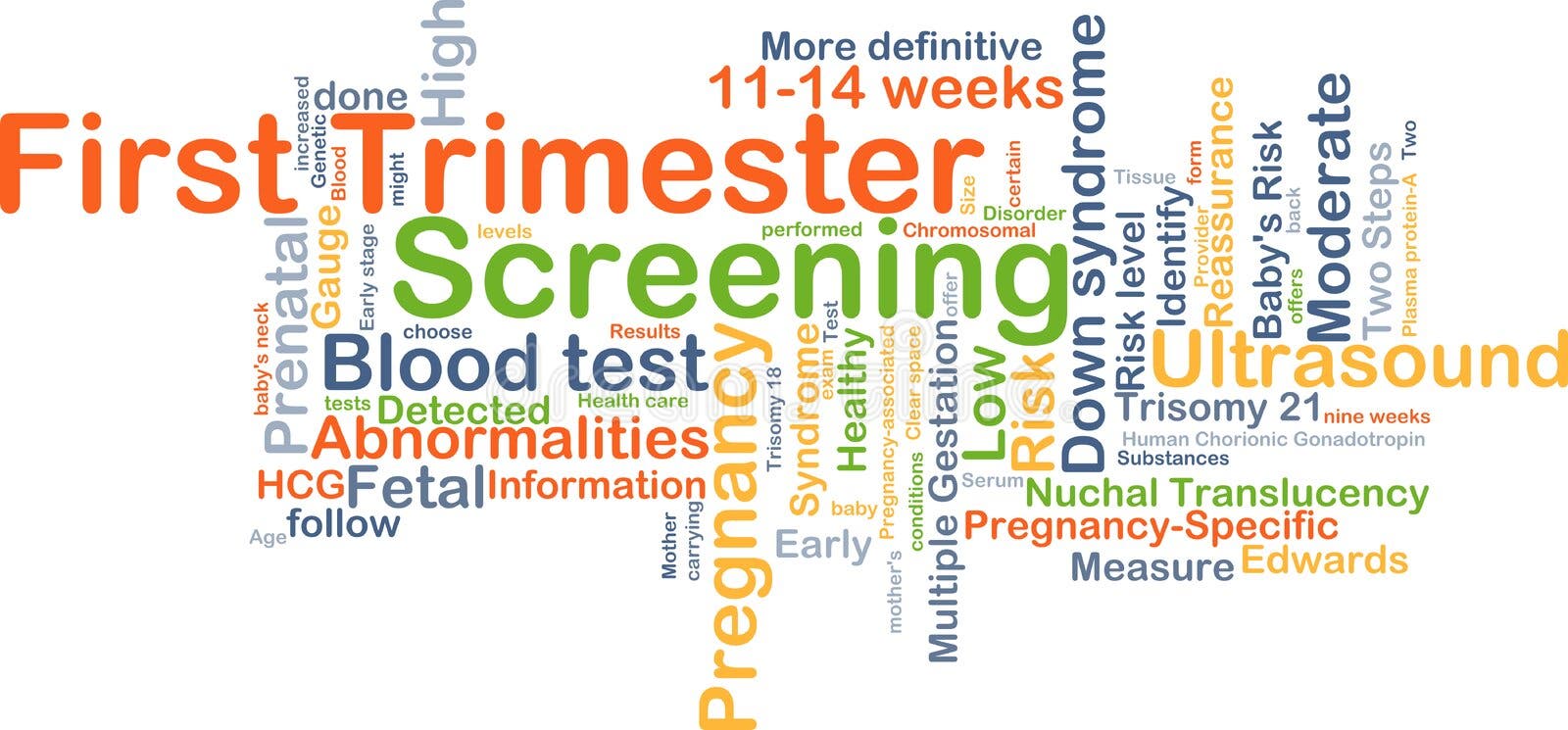 First Trimester Screening Mind Map, Health Concept for Presentations ...