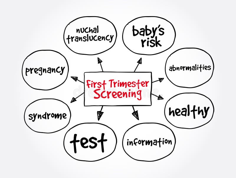 First Trimester Screening Mind Map, Health Concept for Presentations ...