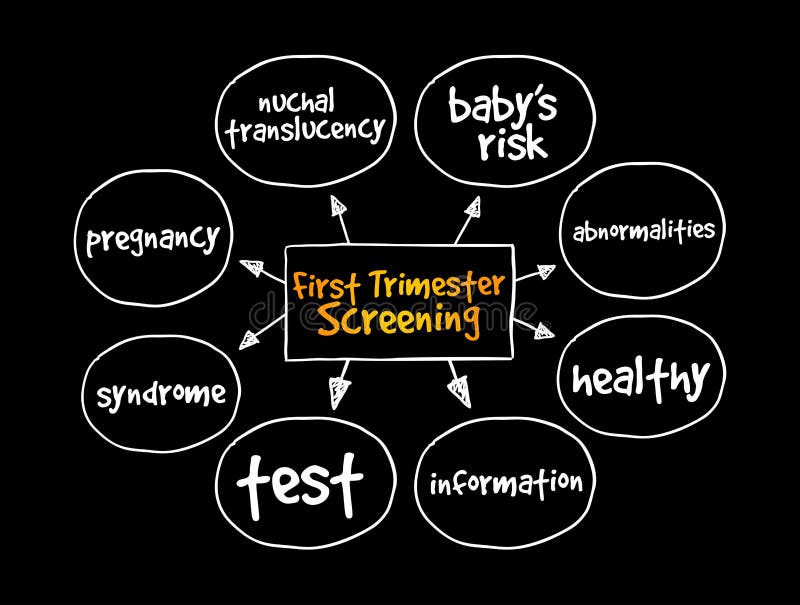 First Trimester Screening Mind Map, Health Concept for Presentations ...