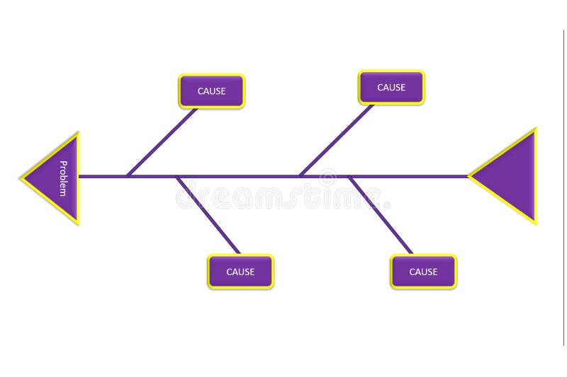 Fish Bone or Causes and Effect Diagram for Root Cause Analysis Stock ...