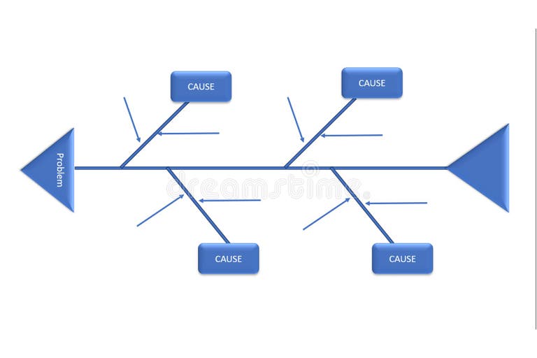 Fish Bone or Causes and Effect Diagram for Root Cause Analysis Stock ...