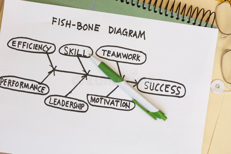 Fish bone diagram stock image. Image of goal, motivation - 10573935