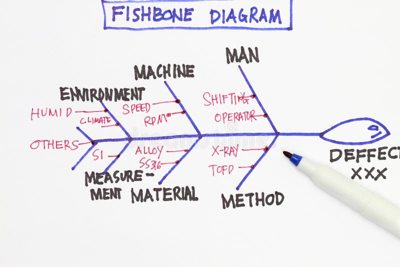 Fishbone diagram stock photo. Image of motivation, business - 13763868
