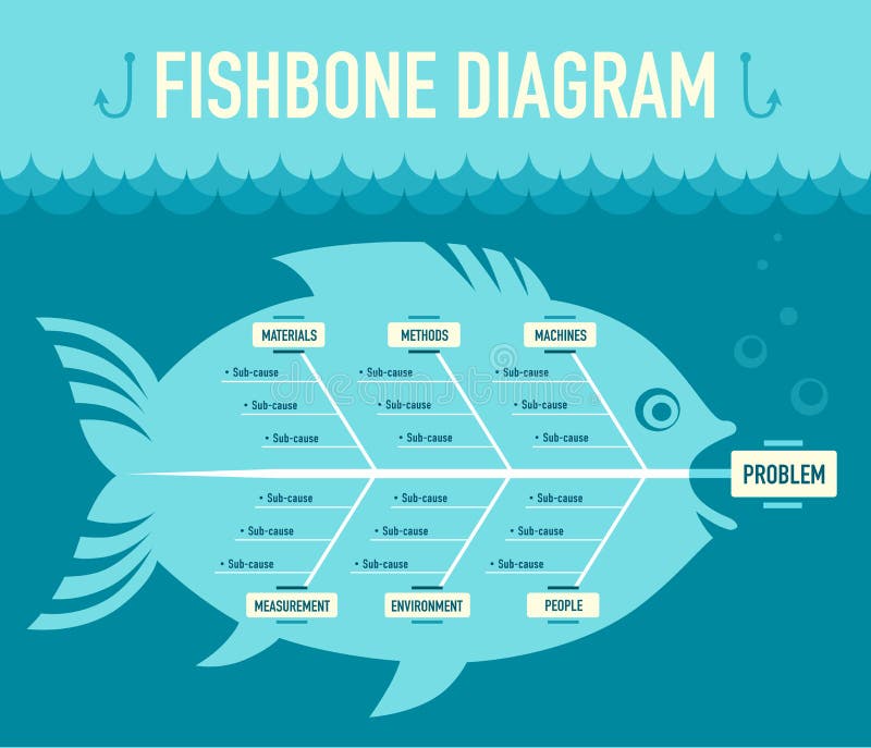 Fishbone diagram stock vector. Illustration of diagram - 76486033 Fishbone diagram stock vector. Illustration of diagram - 76486033