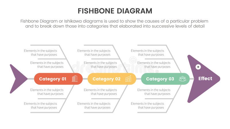 Fishbone Diagram Fish Shaped Infographic with Round Shape Box Point on ...