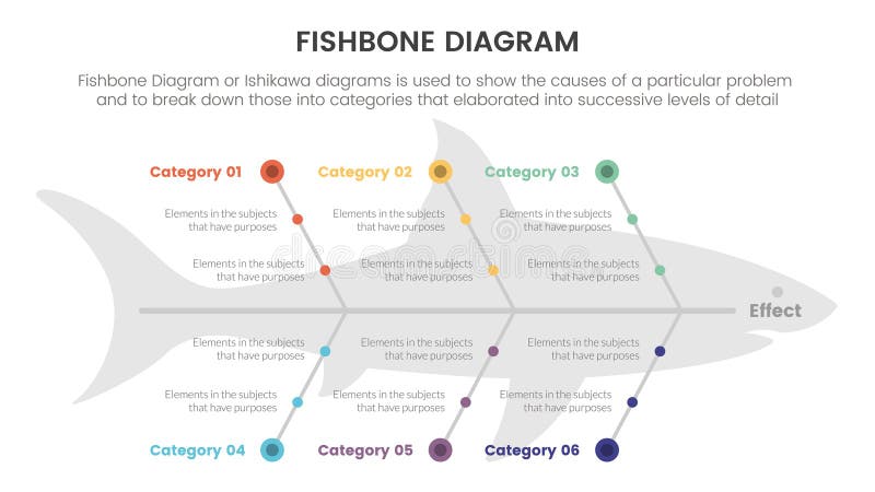 Fishbone Diagram Fish Shaped Infographic with Round Shape Box Point on ...
