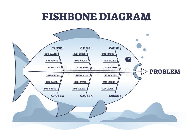 Types Of Fishbone Diagrams Aka Ishikawa Diagram 6sigm - vrogue.co Types Of Fishbone Diagrams Aka Ishikawa Diagram 6sigm - vrogue.co