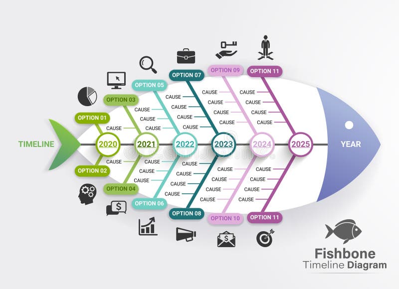 Fishbone Diagram Timeline Gantt Chart Template Stock Vector ...