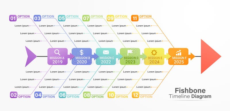 Fishbone Diagram Timeline Gantt Chart Templates Stock Vector ... Fishbone Diagram Timeline Gantt Chart Templates Stock Vector ...