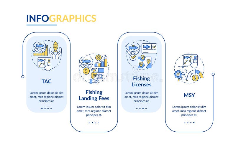 Fisheries Types Rectangle Infographic Template Stock Vector ...