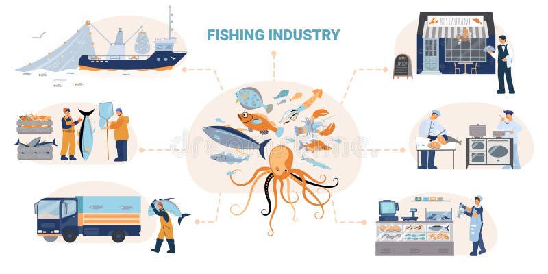 Fishing Industry Flowchart Composition Stock Vector - Illustration of ...