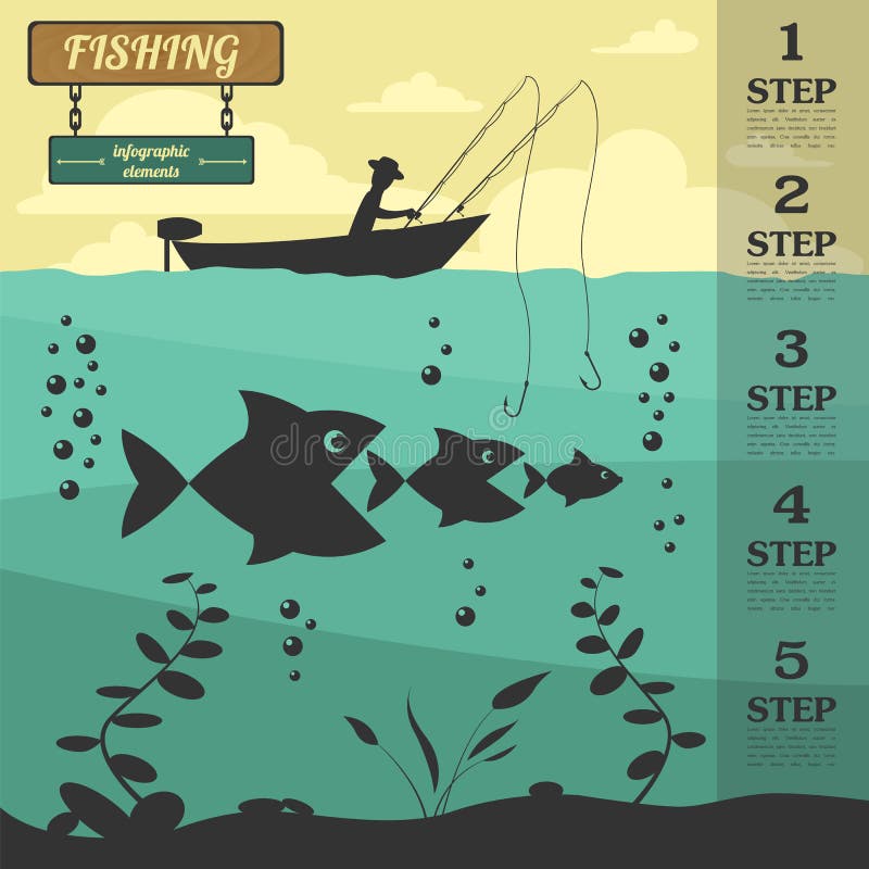 Fishing Infographic Elements, Fishing Benefits and Destructive F Stock ...