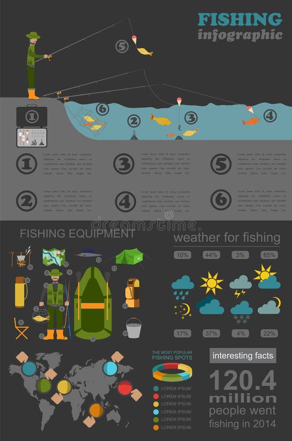 Fishing Infographic. Float Fishing Stock Vector - Illustration of catch ...