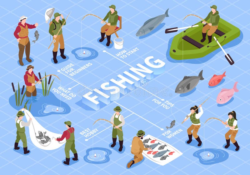 Fishing Isometric Flowchart Composition Stock Vector - Illustration of ...