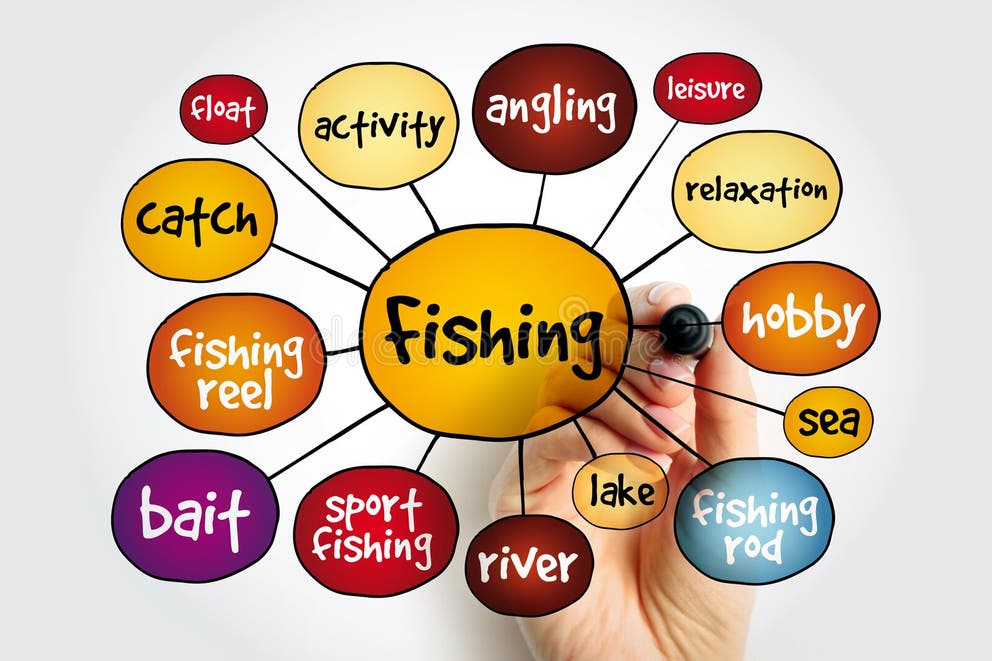 Fishing Mind Map, Concept for Presentations and Reports Stock Photo ...