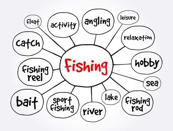 Fishing Mind Map, Concept for Presentations and Reports Stock ...