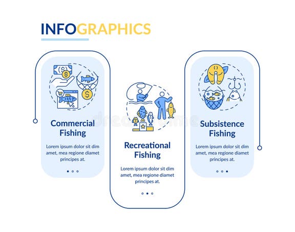 Fishing Types Rectangle Infographic Template Stock Vector ...