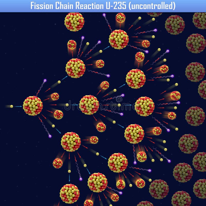 Fission Chain Reaction U-235 Controlled Stock Illustration ...