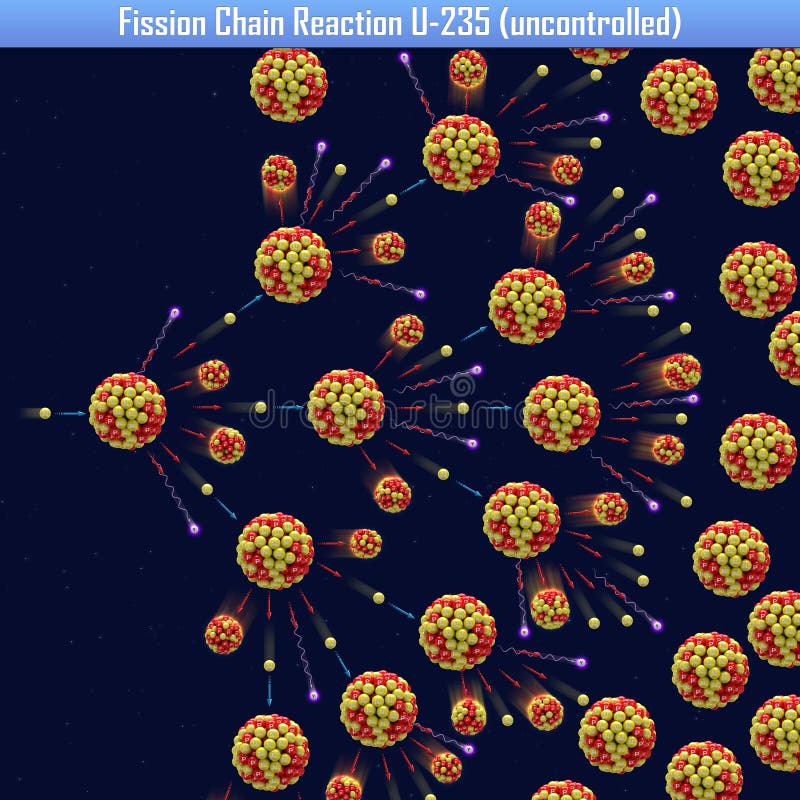 Fission Chain Reaction U-235 Uncontrolled Stock Illustration ...