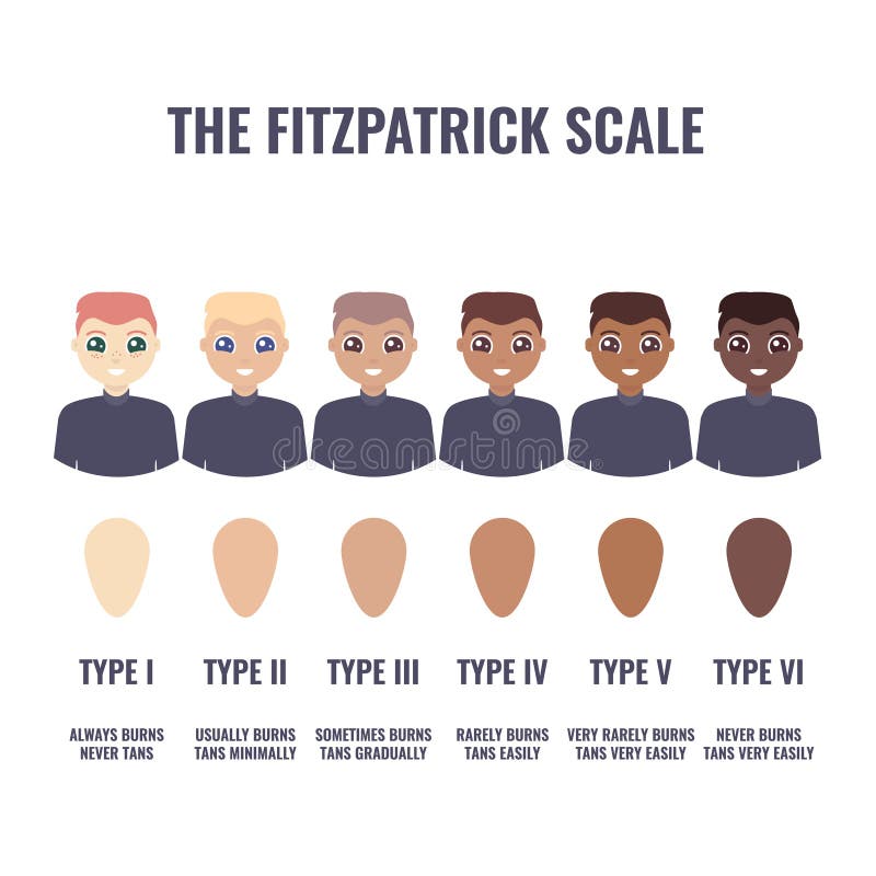 Fitzpatrick Skin Type Classification Scale in Men Stock Vector ...