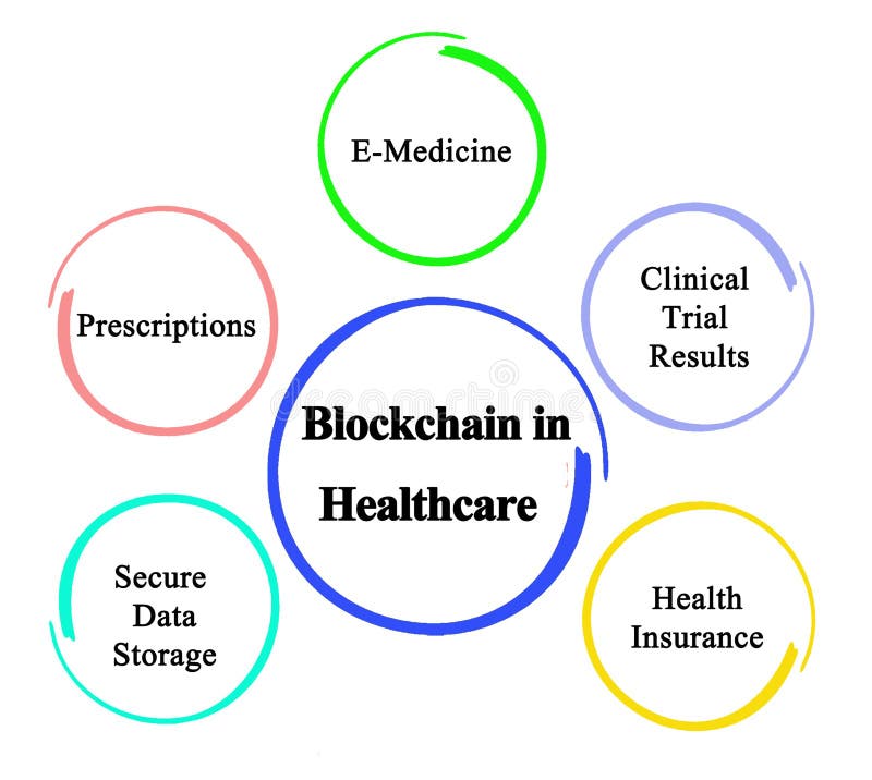 Applications of Blockchain in Healthcare Stock Photo - Image of ...