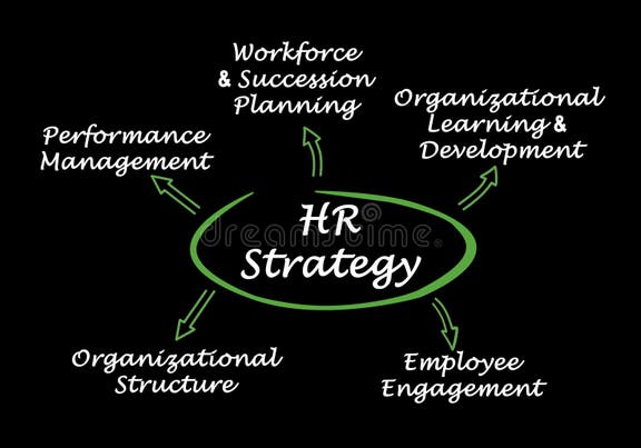 Applications of HR Management Stock Illustration - Illustration of ...