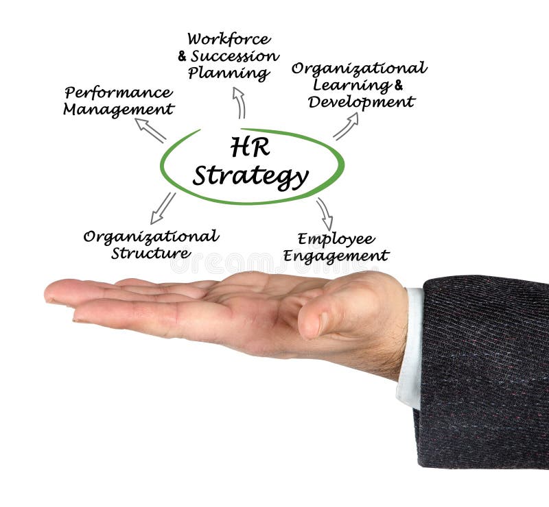 Applications of HR Management Stock Image - Image of personnel, five ...