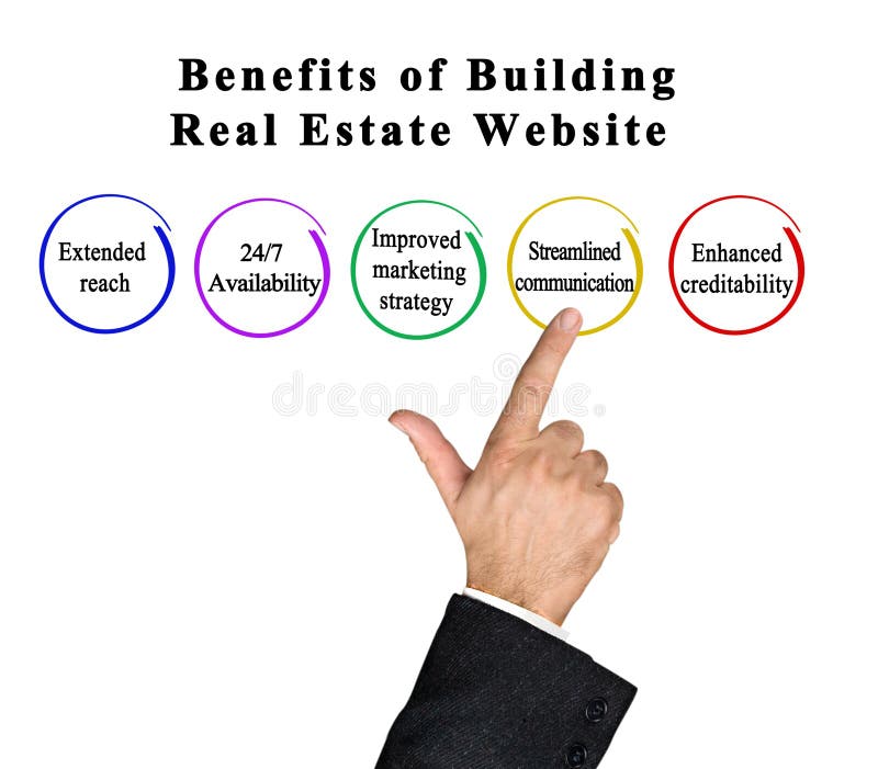 Benefits of Building a Real Estate Website Stock Image - Image of ...