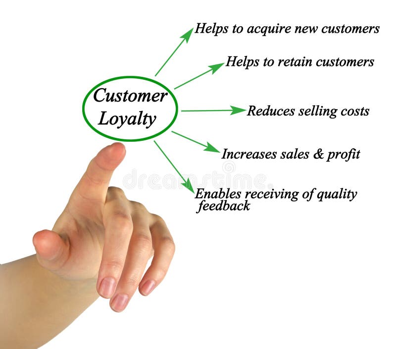 Benefits of Customer Loyalty Stock Photo - Image of manager, receiving ...