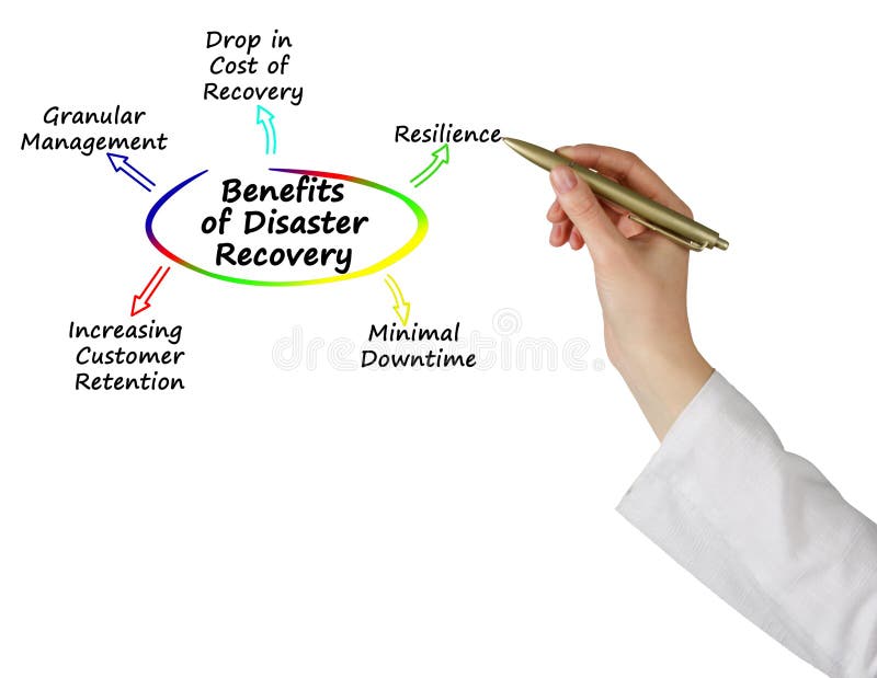 Benefits of Disaster Recovery Stock Photo - Image of hand, person ...