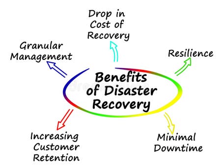 Benefits of Disaster Recovery Stock Photo - Image of disaster, cost ...