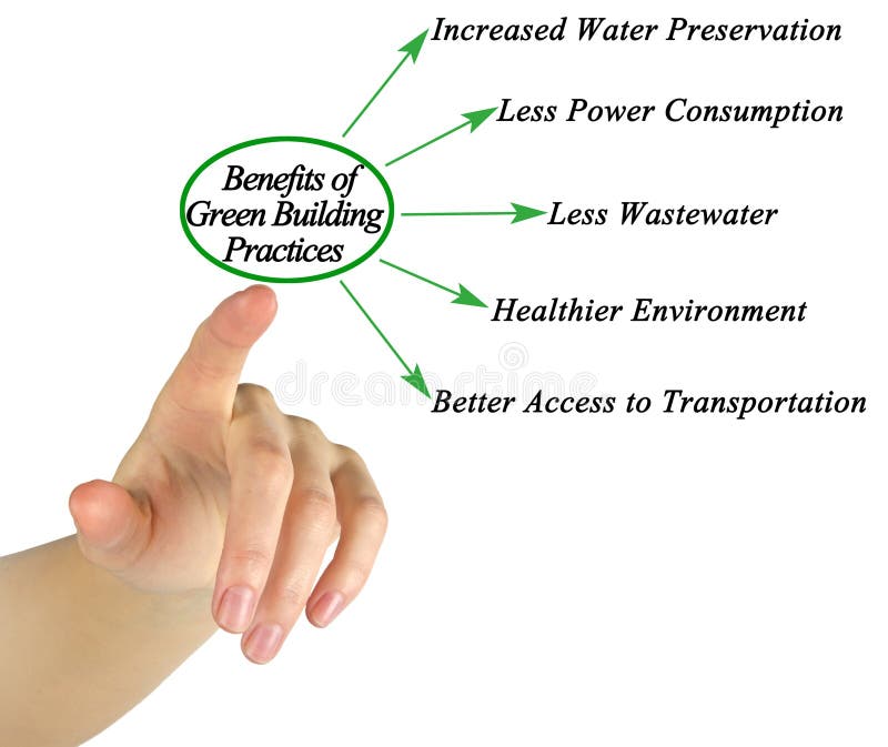 Benefits of Green Building Practices Stock Image - Image of engineer ...