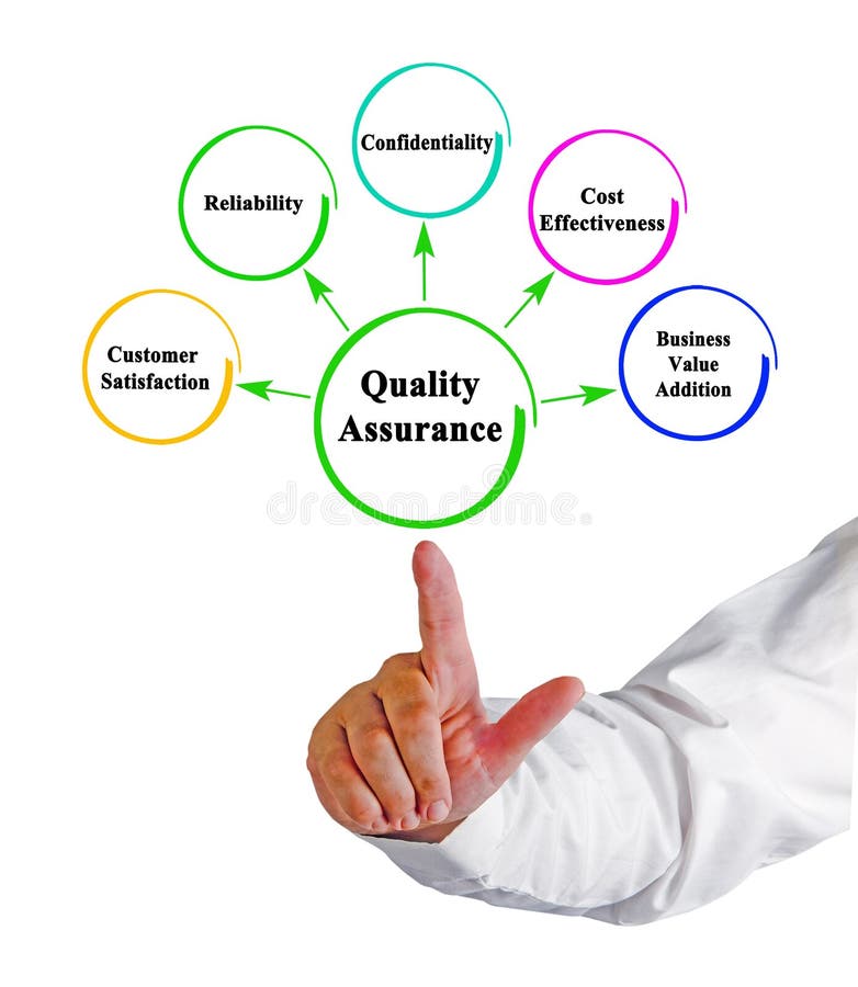 Benefits of Quality Assurance Stock Photo - Image of customer, business ...