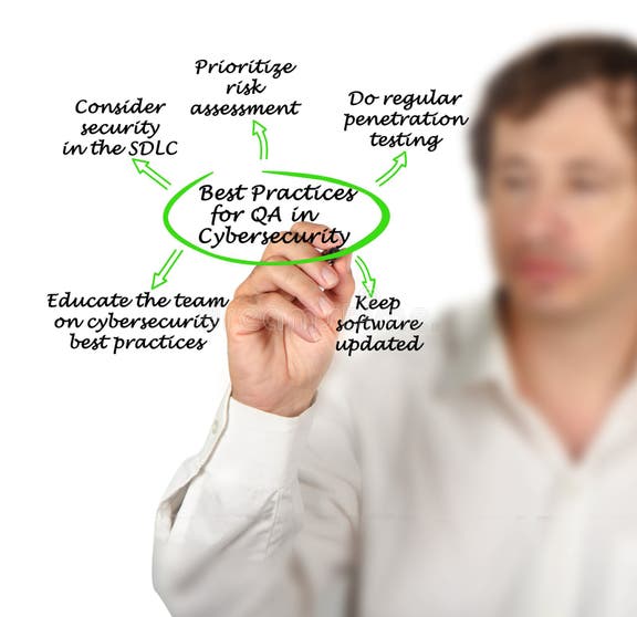 Best Practices for QA in Cybersecurity Stock Photo - Image of ...