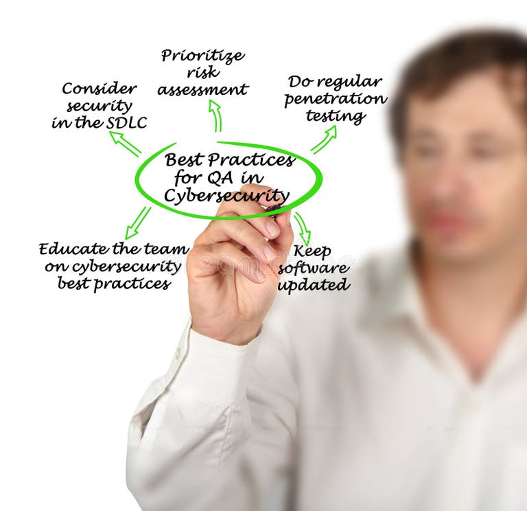 Best Practices for QA in Cybersecurity Stock Photo - Image of ...