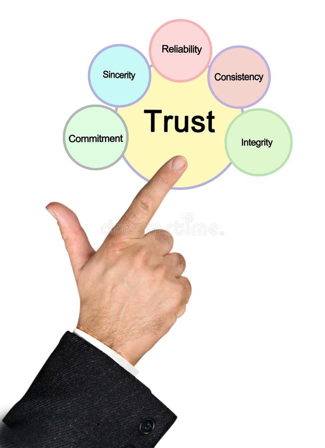 Characteristics Associated with Trust Stock Image - Image of sincerity ...