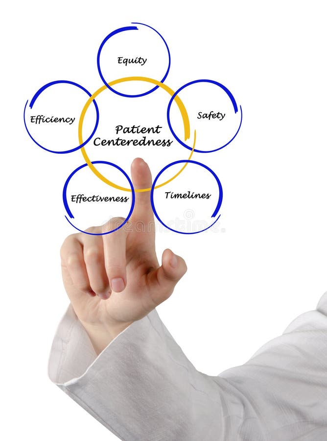 Characteristics of Patient Centeredness Stock Image - Image of patient ...