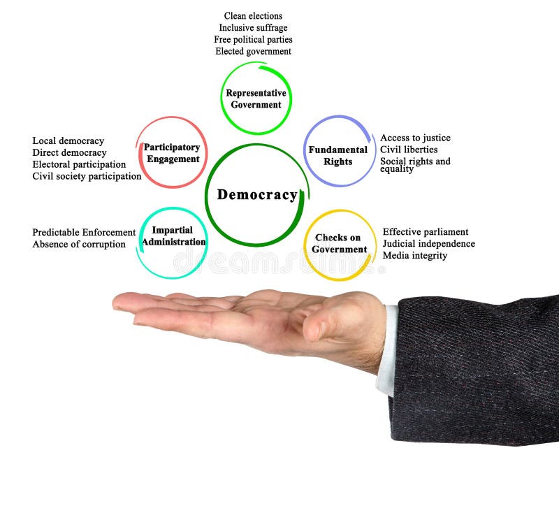 Characteristics of Representative Democracy Stock Photo - Image of ...
