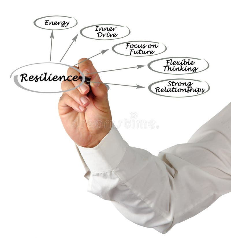 Five Characteristics of Resilience Stock Photo - Image of presenting ...