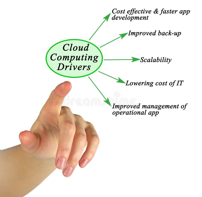 Five Cloud Computing Drivers Stock Image - Image of pointing, engineer ...